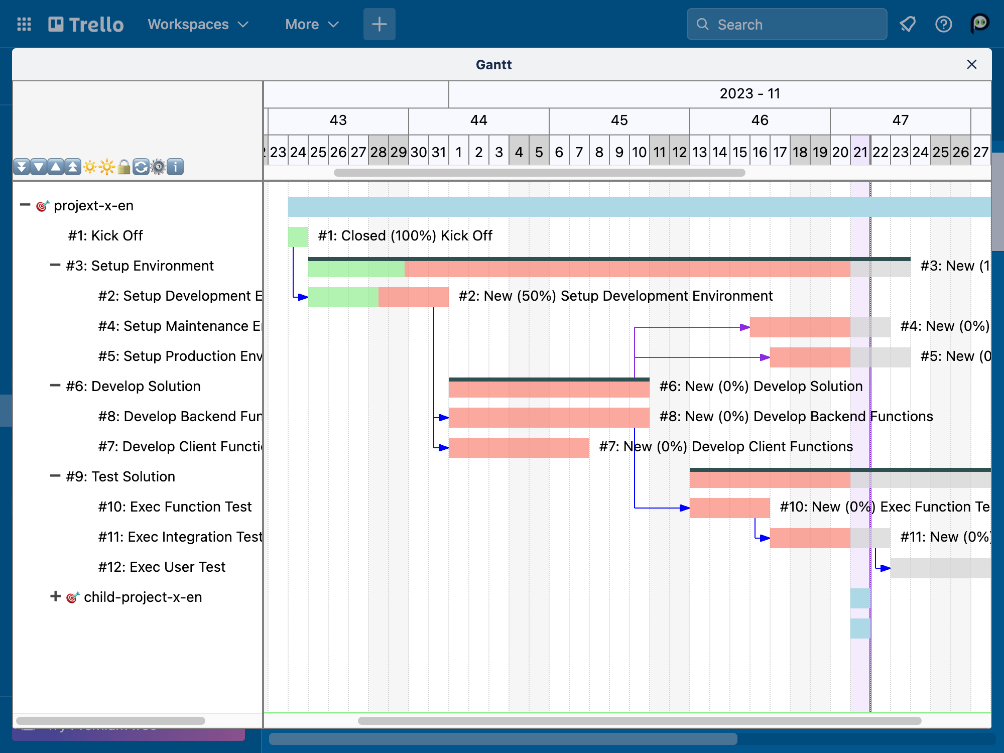 Redmine Sync (RedSync) Power-Up | Trello