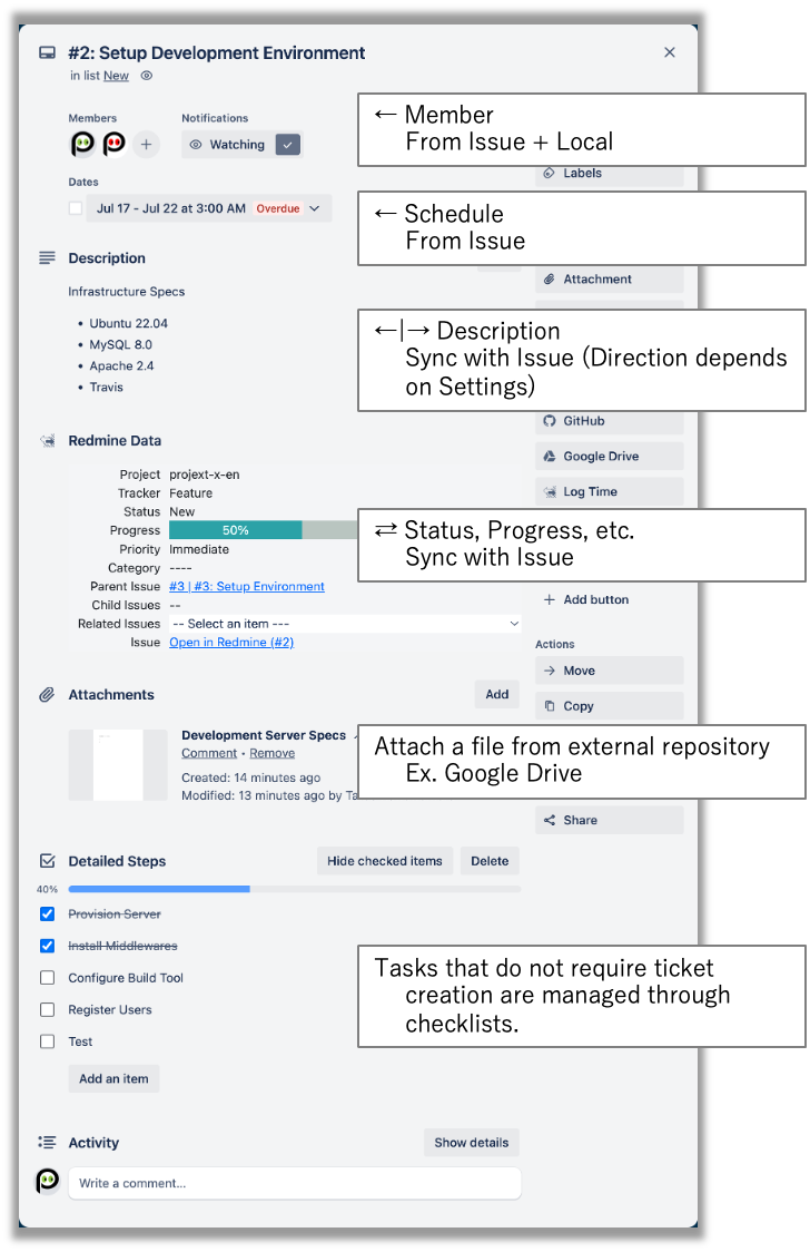 Redmine Sync (RedSync) Power-Up | Trello