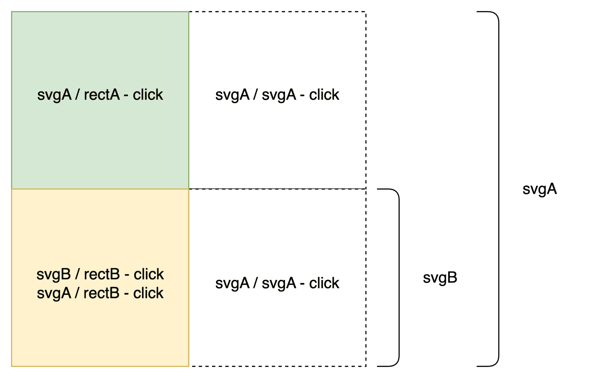 SVGとマウスイベントの処理について - 悠閑探符